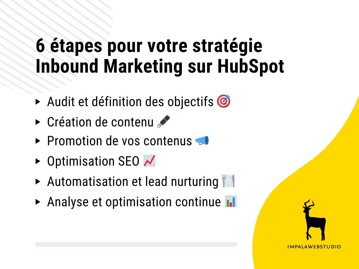 Maximisez votre stratégie Inbound marketing avec HubSpot