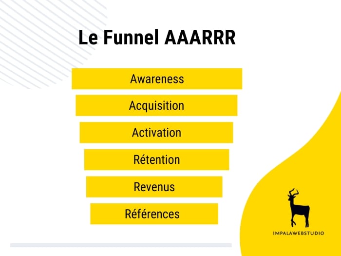 Funnel AARRR : le guide complet pour déployer ce framework
